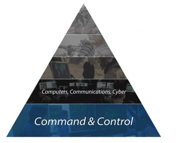What is C5ISR? | Definition and overview of C5ISR from REDCOM